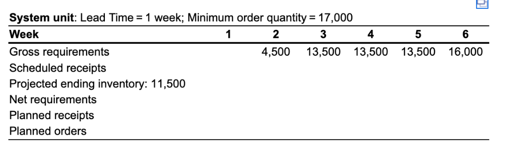 Solved System unit: Lead Time = 1 week; Minimum order | Chegg.com