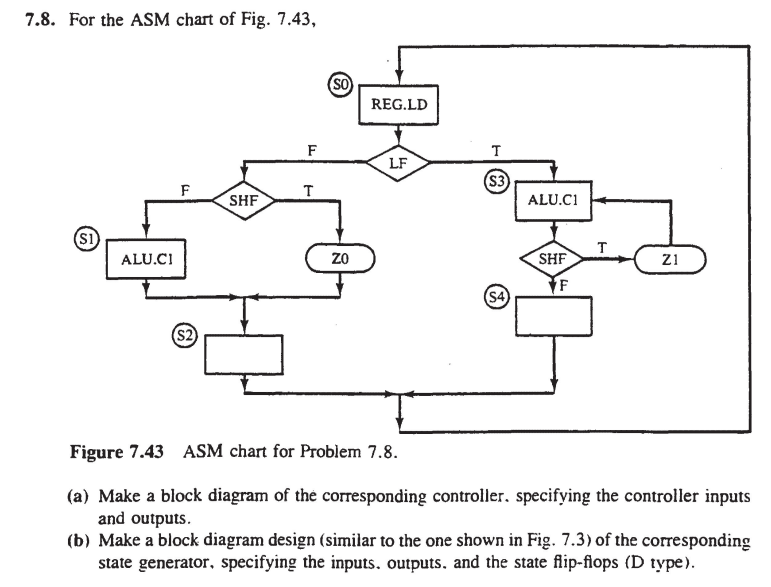 7.8. For the ASM chart of Fig. 7.43, Figure 7.43 ASM | Chegg.com