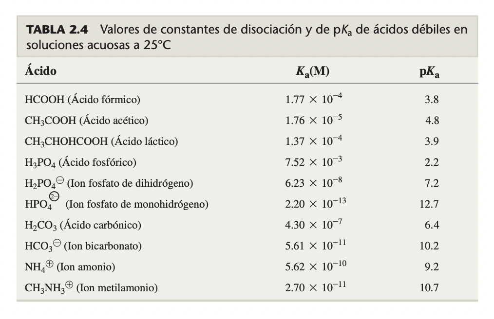 Solved You are instructed to prepare 100 mL of a phosphate | Chegg.com