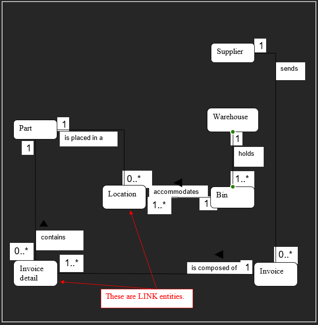 Solved Using the simplified partial given ERD (appendix B), | Chegg.com