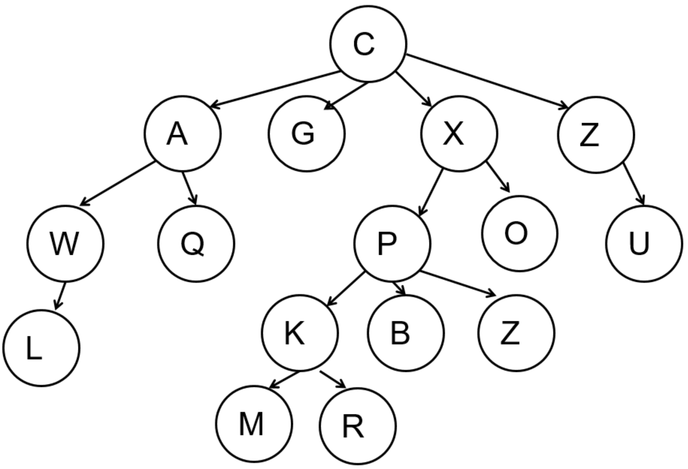 Solved 1) Using a Breadth First tree search, how many nodes | Chegg.com