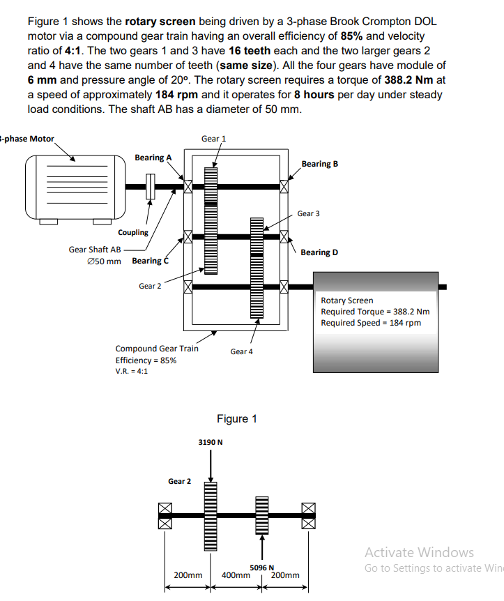 Solved Figure 1 shows the rotary screen being driven by a | Chegg.com