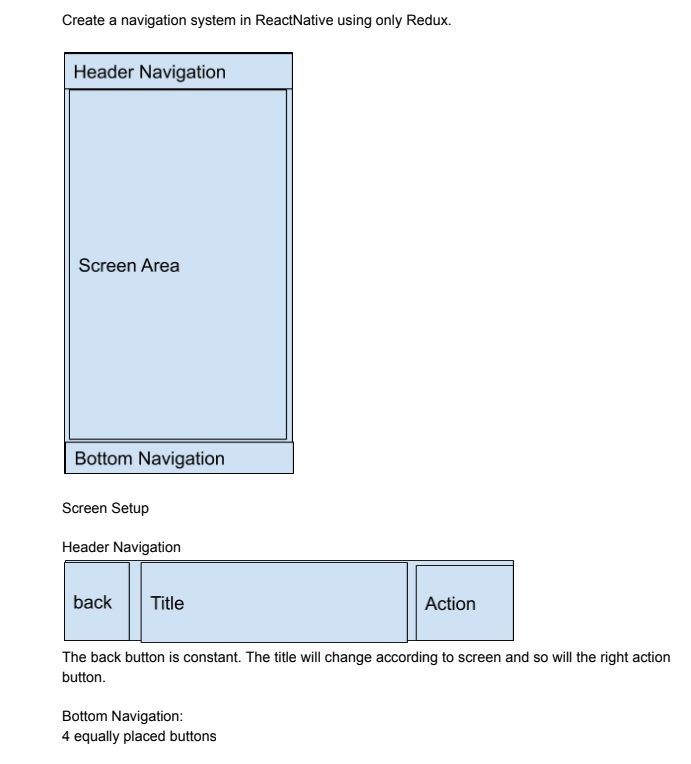 Solved Create a navigation system in ReactNative using only | Chegg.com