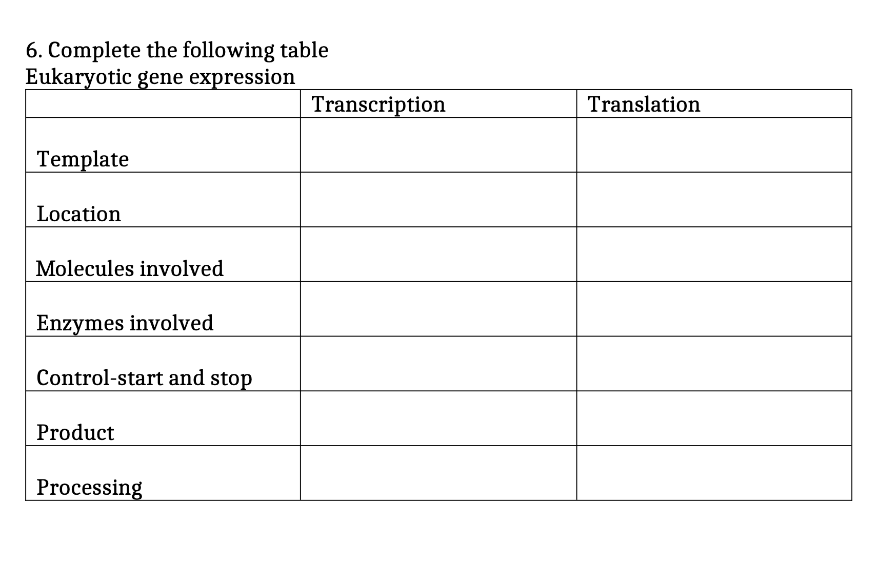 Solved Complete the following tableEukaryotic gene | Chegg.com