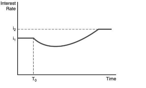 Solved The figure above illustrates the effect of an | Chegg.com