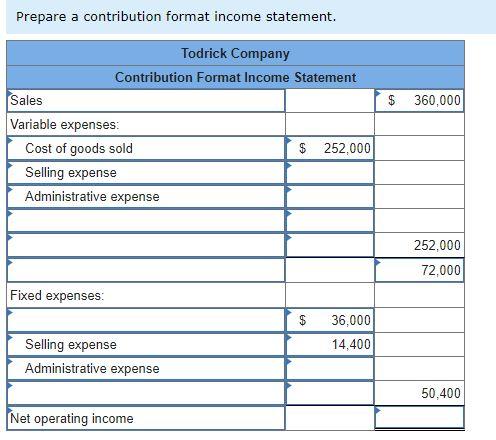 Solved Prepare a contribution format income statement. $ $ | Chegg.com