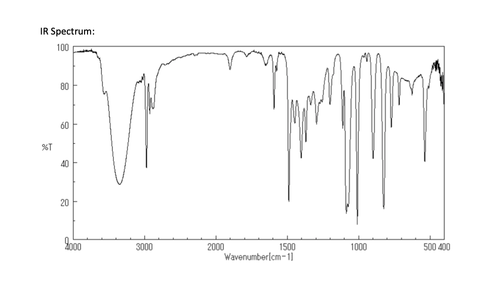 Solved Shown below is the IR Spectrum and label the | Chegg.com