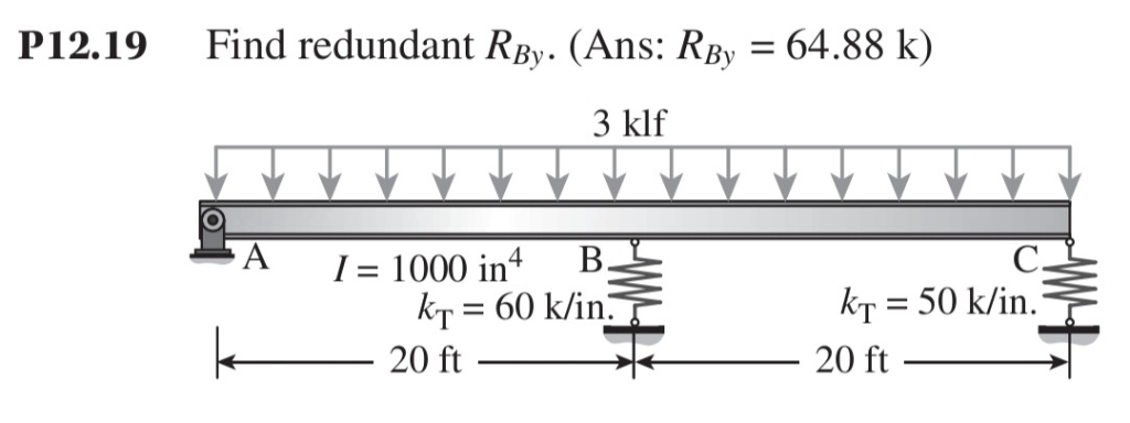 Solved Use the force method (method of consistent | Chegg.com