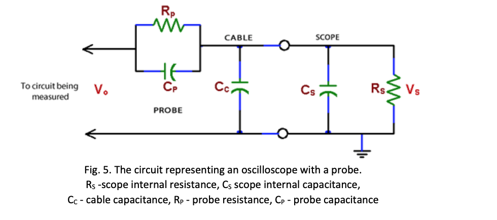 a)First, determine the internal scope resistance with | Chegg.com