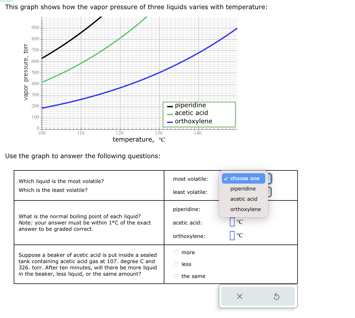 Solved This graph shows how the vapor pressure of three | Chegg.com