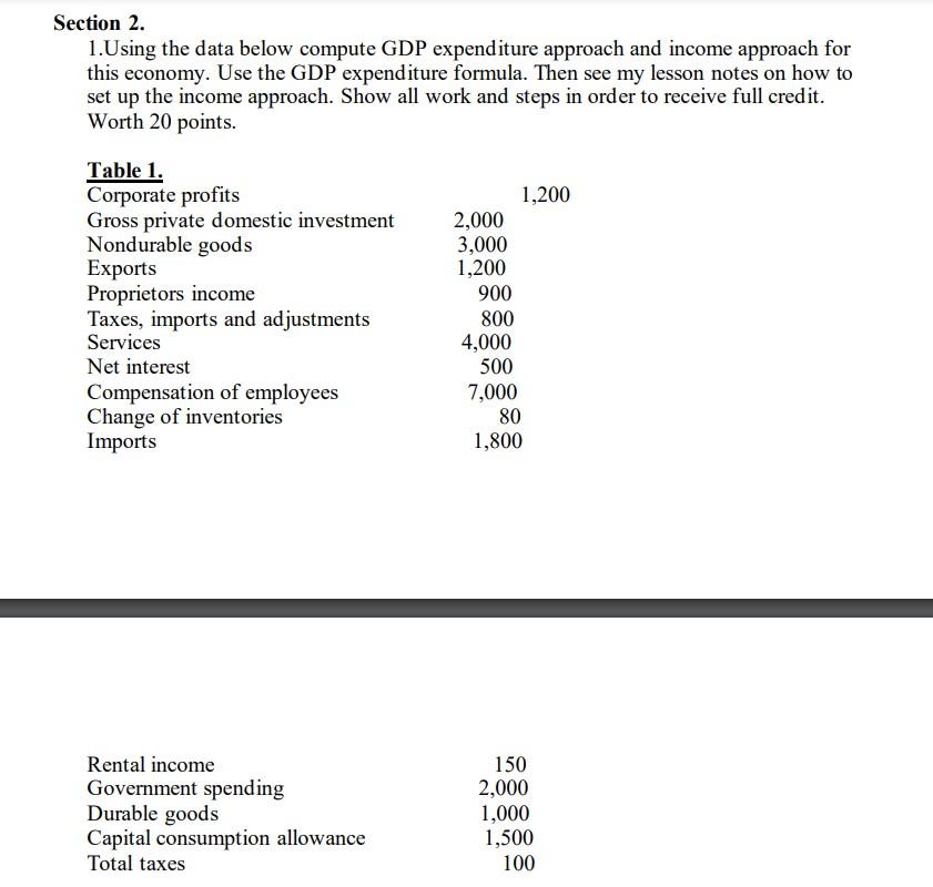 Solved ection 2. 1.Using the data below compute GDP | Chegg.com