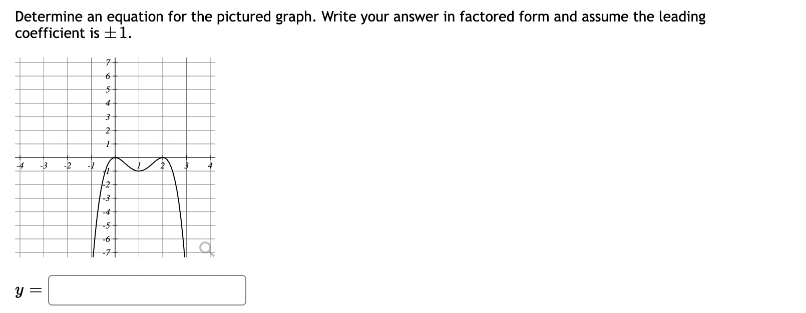Solved Determine An Equation For The Pictured Graph Write 