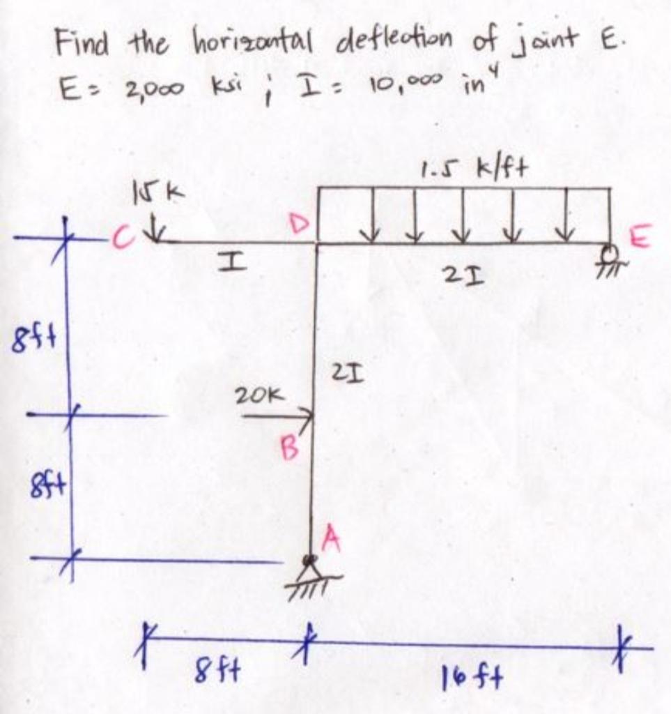 Solved Find the horizontal deflection of joint E. ksi ; I= | Chegg.com
