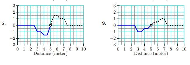 You are given f1(x), a transverse wave that moves on | Chegg.com