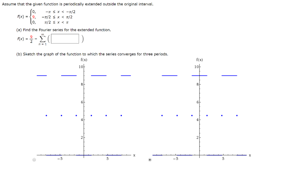 Solved Assume that the given function is periodically | Chegg.com