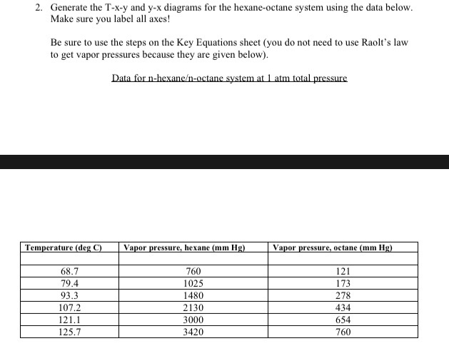 2. Generate the T-x-y and y-x diagrams for the | Chegg.com