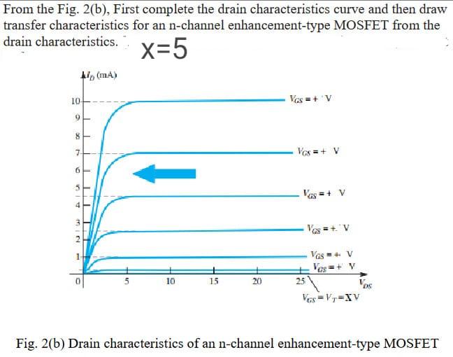 Solved From the Fig. 2(b), First complete the drain | Chegg.com