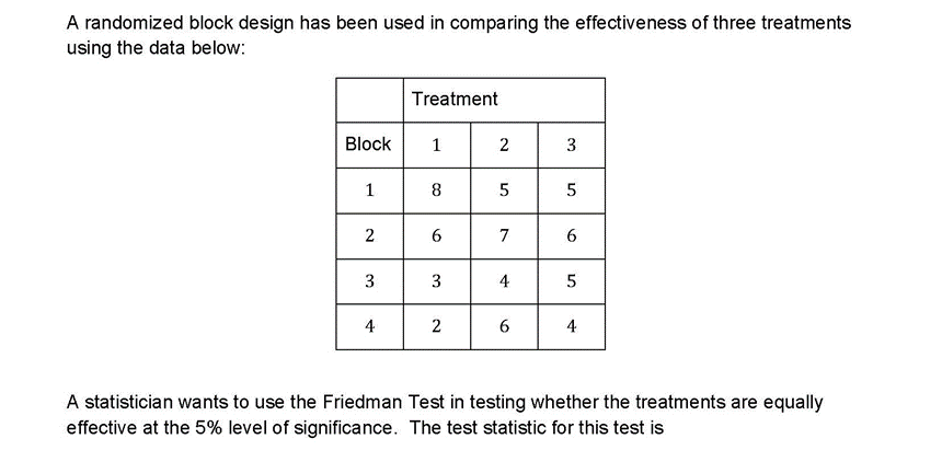 Solved A randomized block design has been used in comparing | Chegg.com