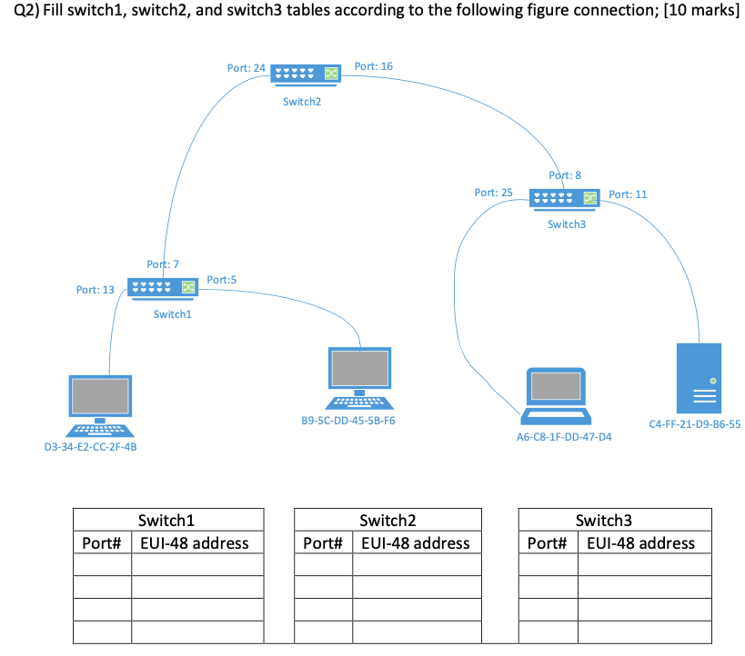 Solved Q2) Fill switch1, switch2, and switch3 tables | Chegg.com