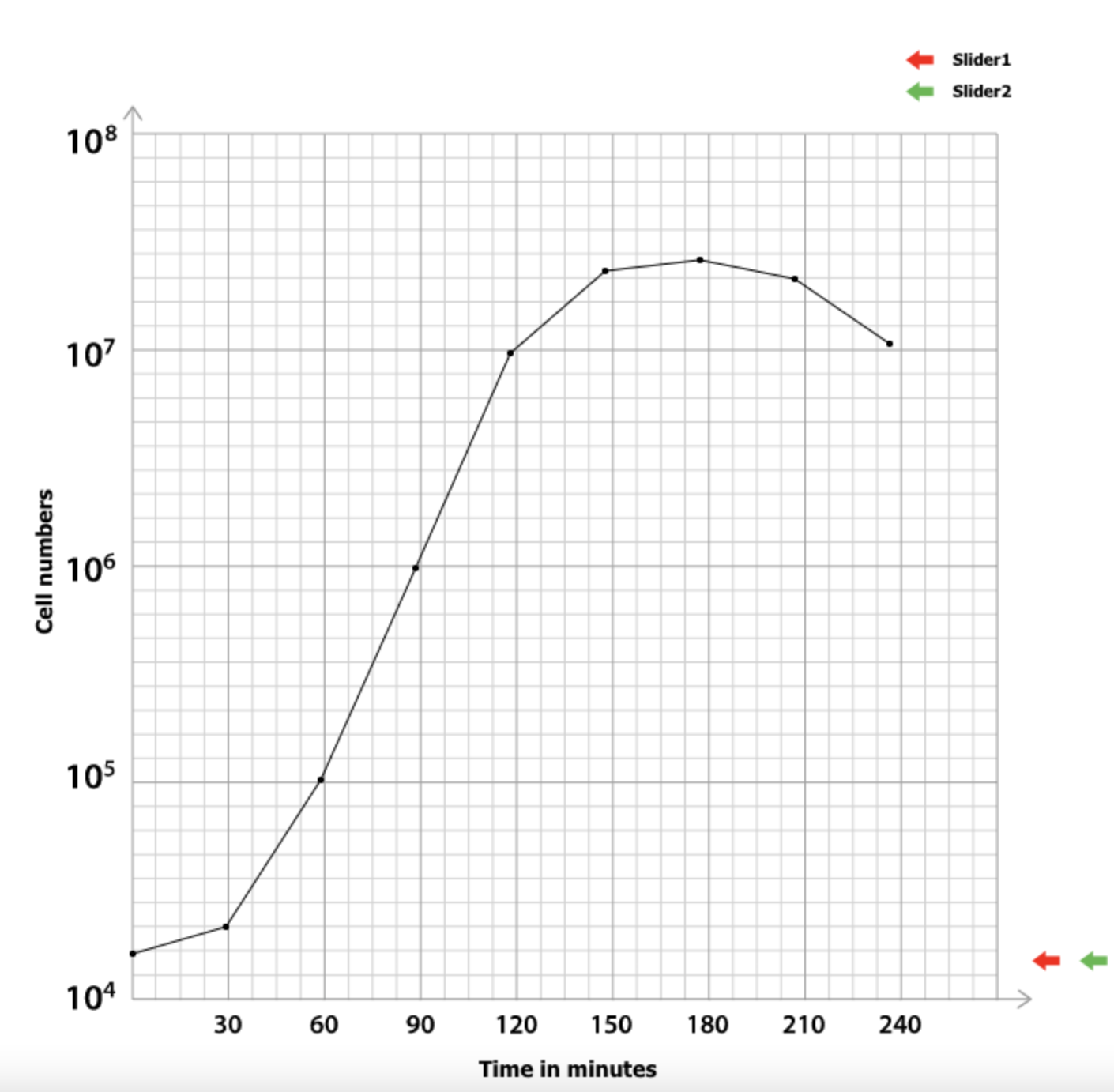 Solved BACTERIA 1: BACTERIA 2: Use the graphs to answer the | Chegg.com