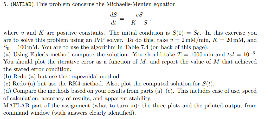 Solved 5. (MATLAB) This problem concerns the | Chegg.com