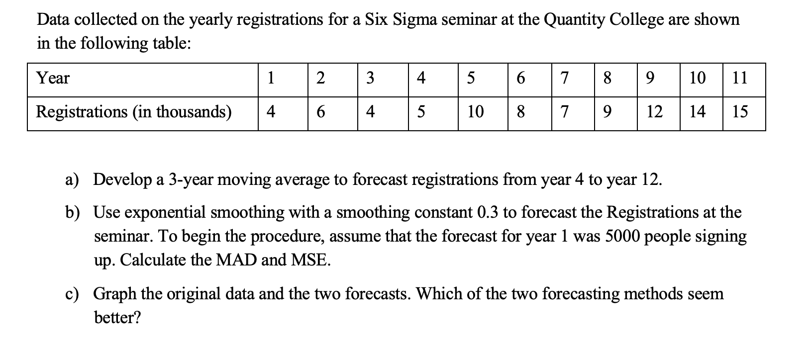 Solved Data collected on the yearly registrations for a Six | Chegg.com