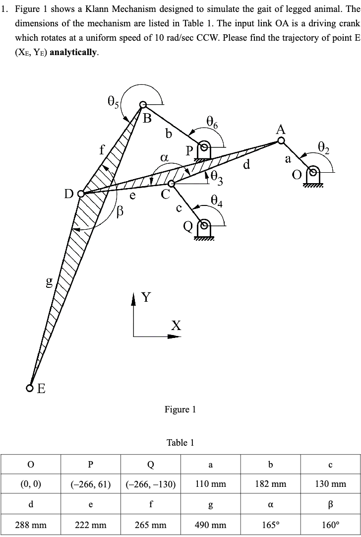 Solved 1. Figure 1 shows a Klann Mechanism designed to | Chegg.com