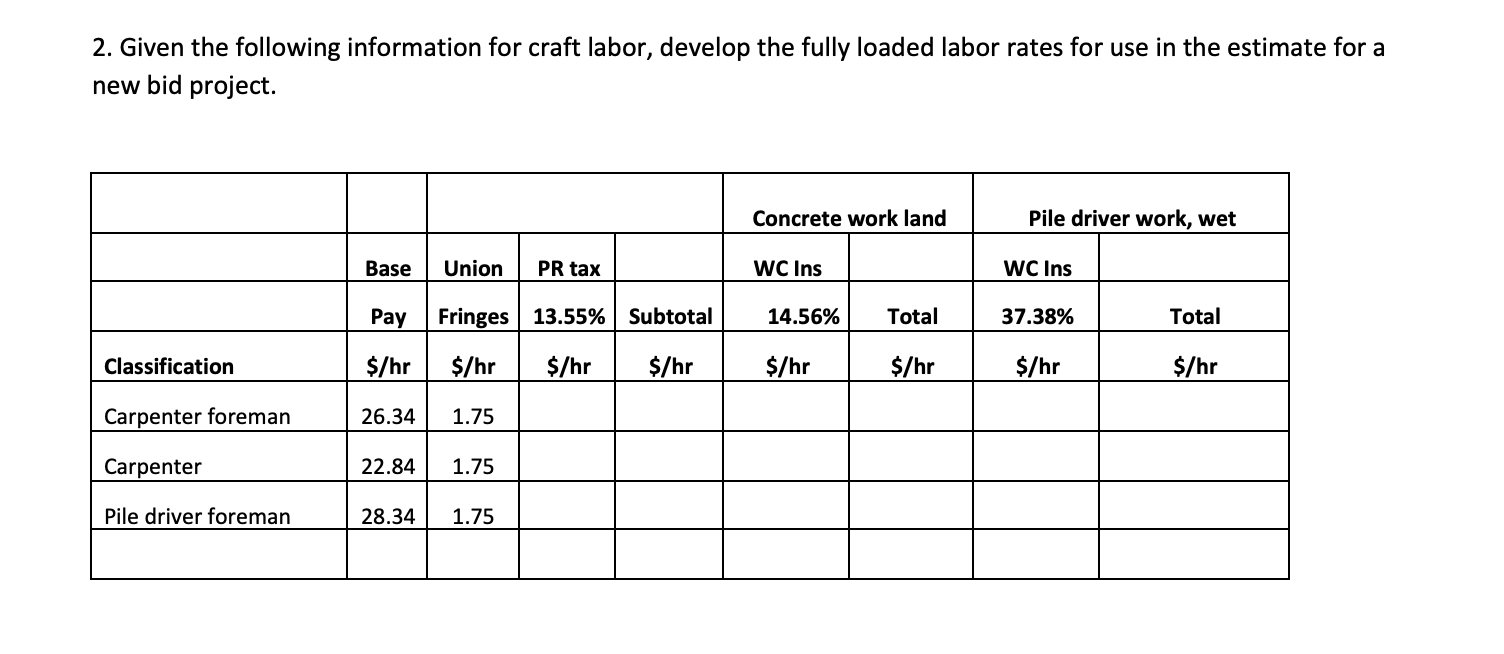 Solved 2. Given the following information for craft labor, | Chegg.com