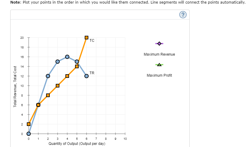 Solved A firm has total revenue (TR) and total cost (TC) | Chegg.com