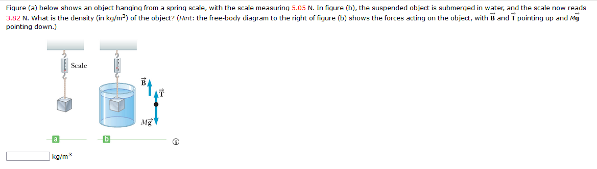 Solved Figure (a) below shows an object hanging from a | Chegg.com