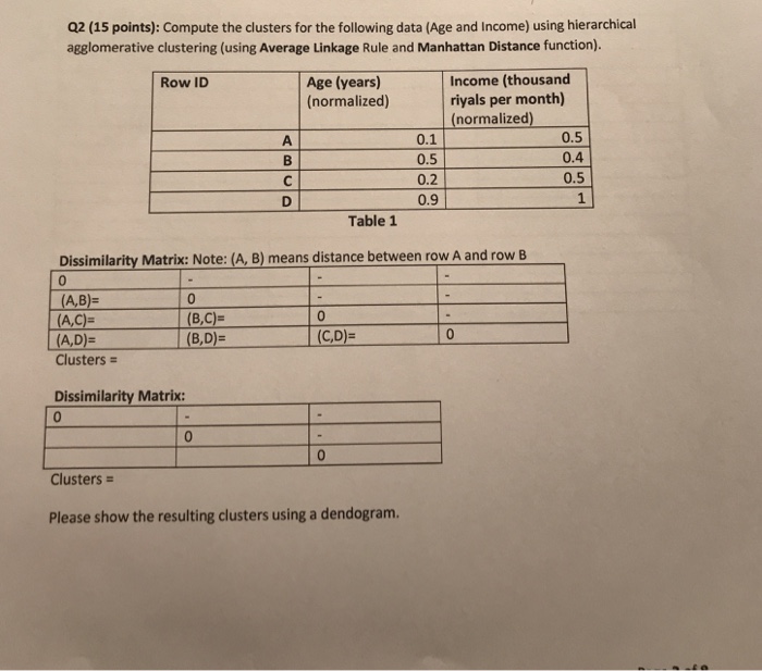 Solved Q2 (15 points): Compute the clusters for the | Chegg.com