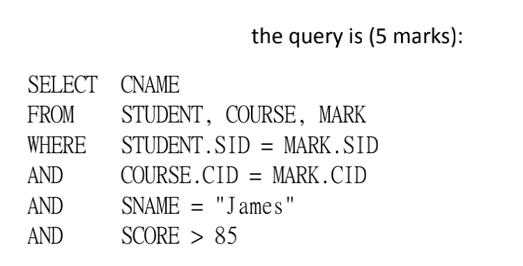 Solved Given the following relations: STUDENT (SID, SNAME, | Chegg.com