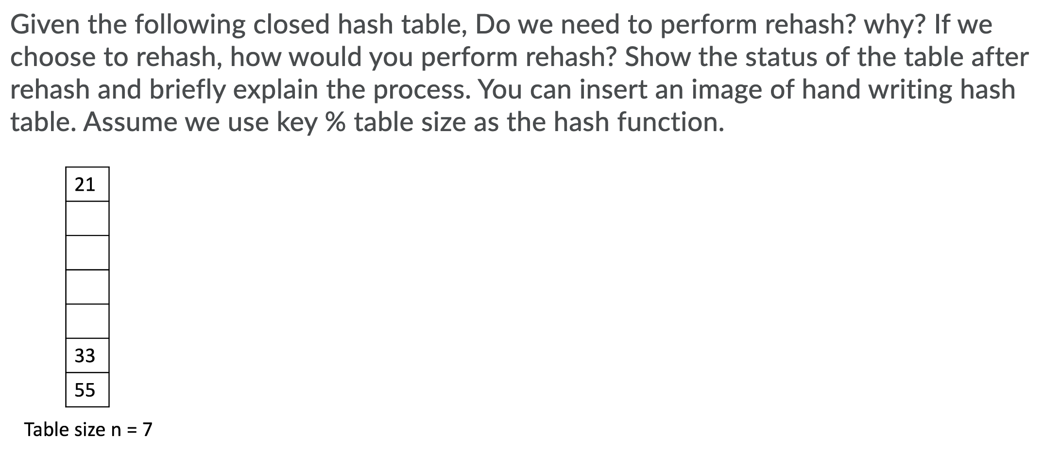 Solved Given The Following Closed Hash Table Do We Need To