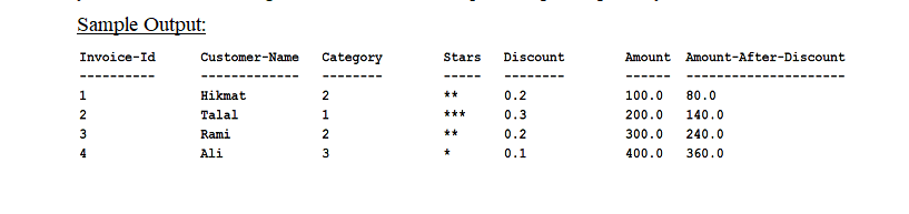 Solved Write A Java Program That Performs The Following 3936