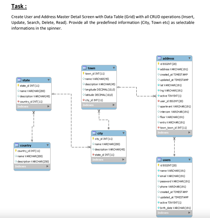Solved Task : Create User and Address Master Detail Screen | Chegg.com