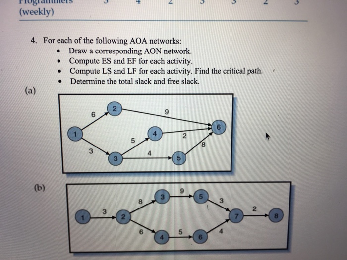 Solved (weekly) 4. For each of the following AOA networks: . | Chegg.com Solved (weekly) 4. For each of the following AOA networks: . | Chegg.com