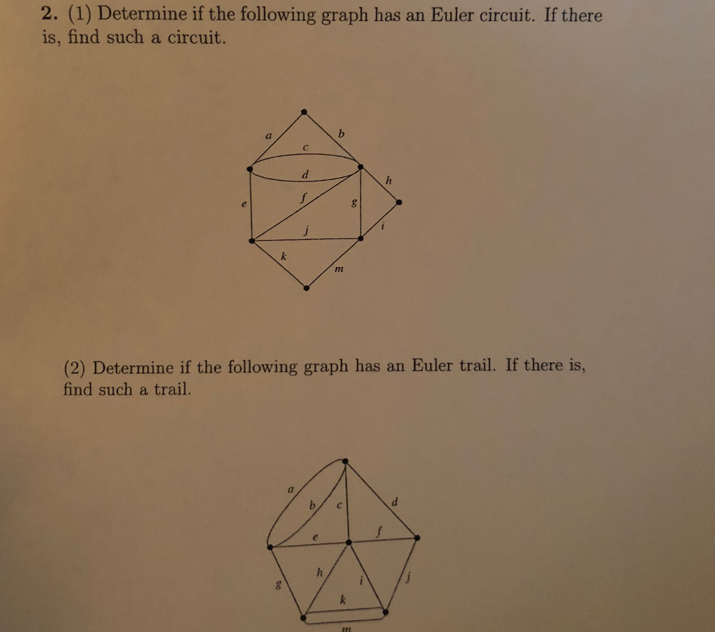 Solved 2. (1) Determine if the following graph has an Euler | Chegg.com
