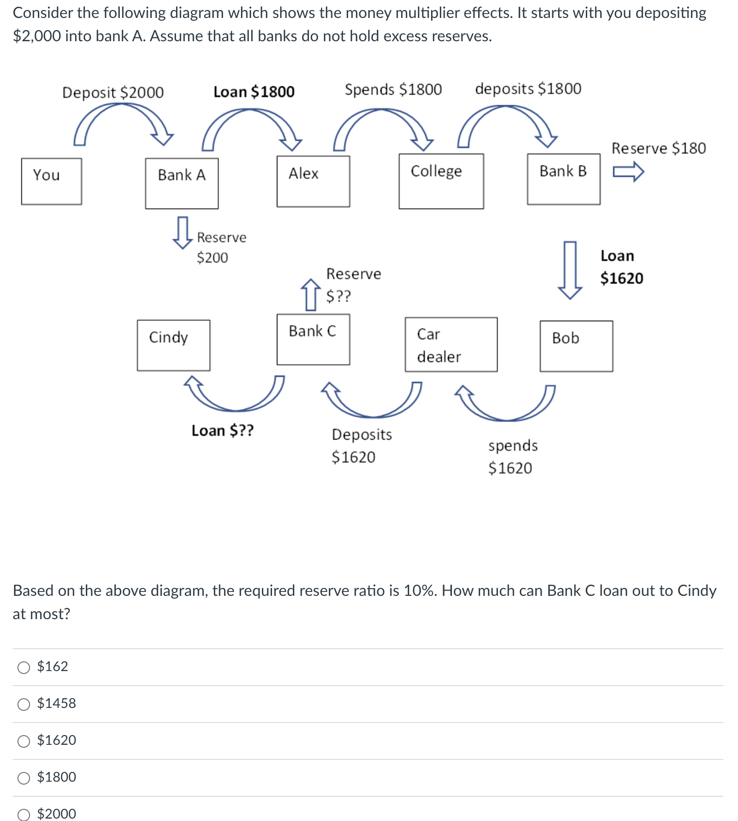 Solved Consider the following diagram which shows the money | Chegg.com