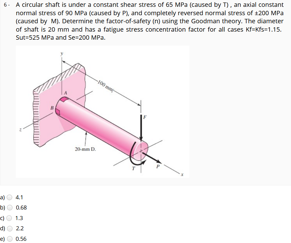 Shear Stress Diagram For Solid Circular Shaft Shear Stress C