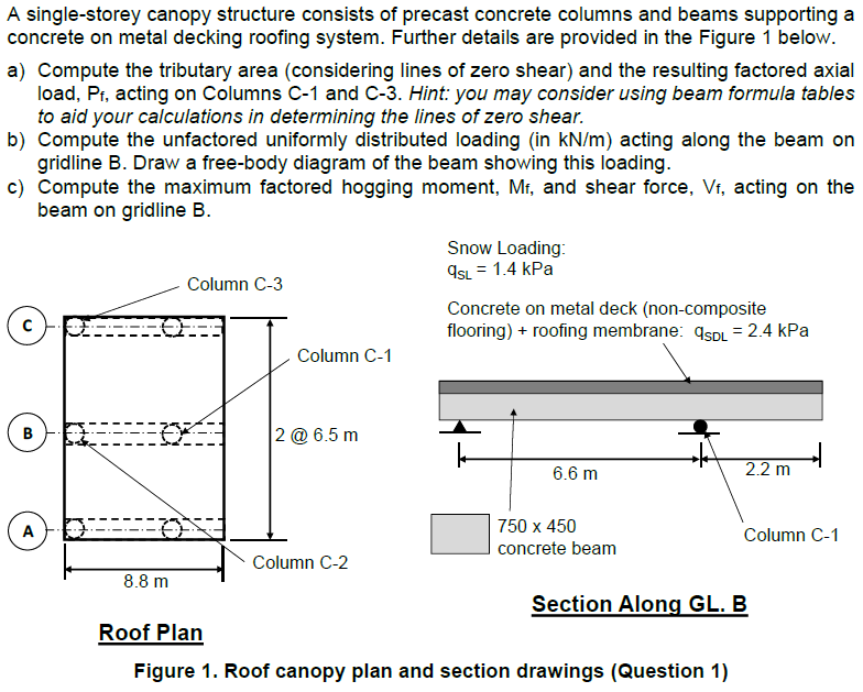 Solved A single-storey canopy structure consists of precast | Chegg.com