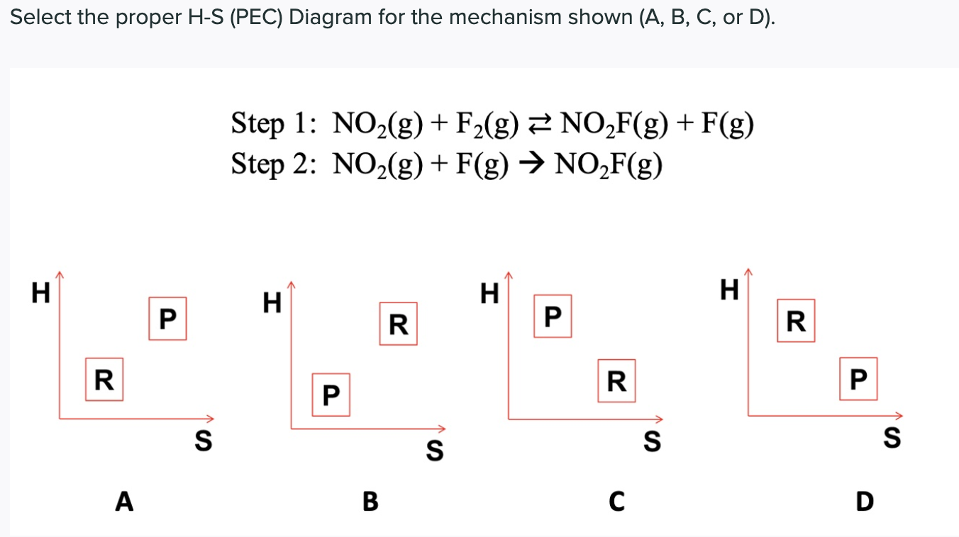 Solved Select the proper H-S (PEC) Diagram for the mechanism | Chegg.com