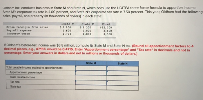 Solved Oldham Inc. conducts business in State M and State N, | Chegg.com