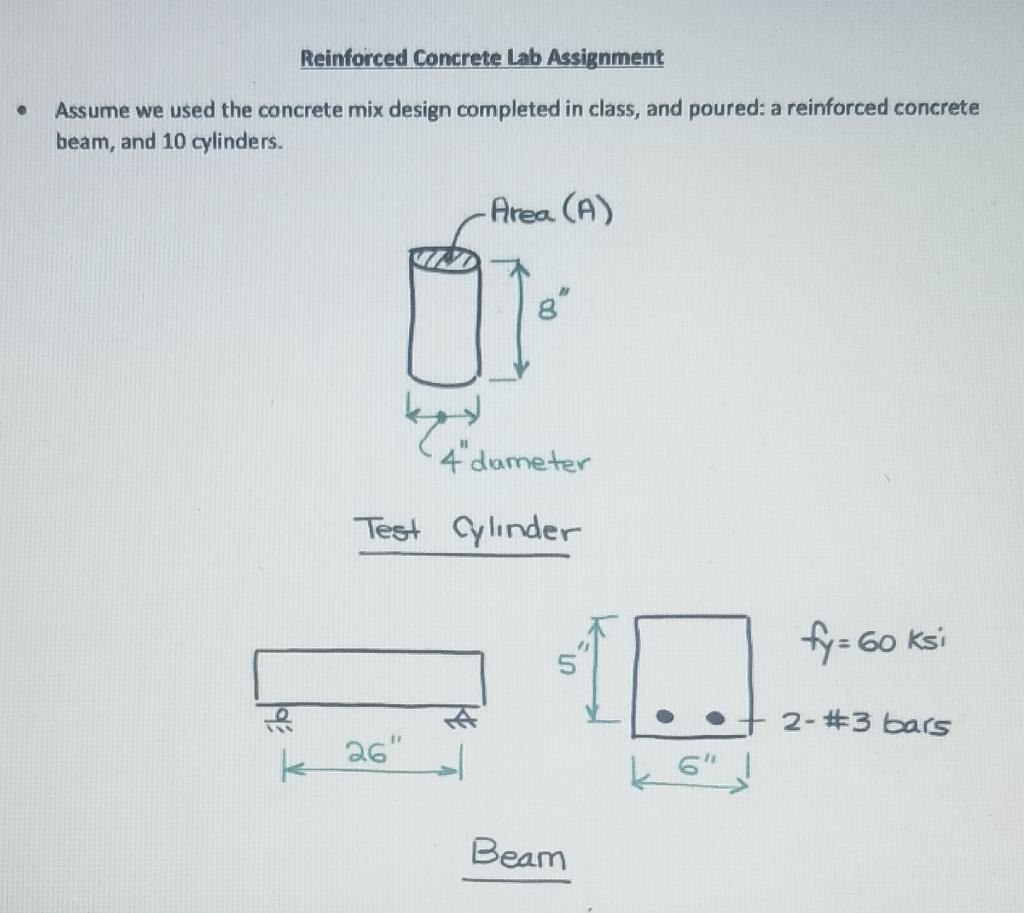 Solved Reinforced Concrete Lab Assignment Assume we used the | Chegg.com