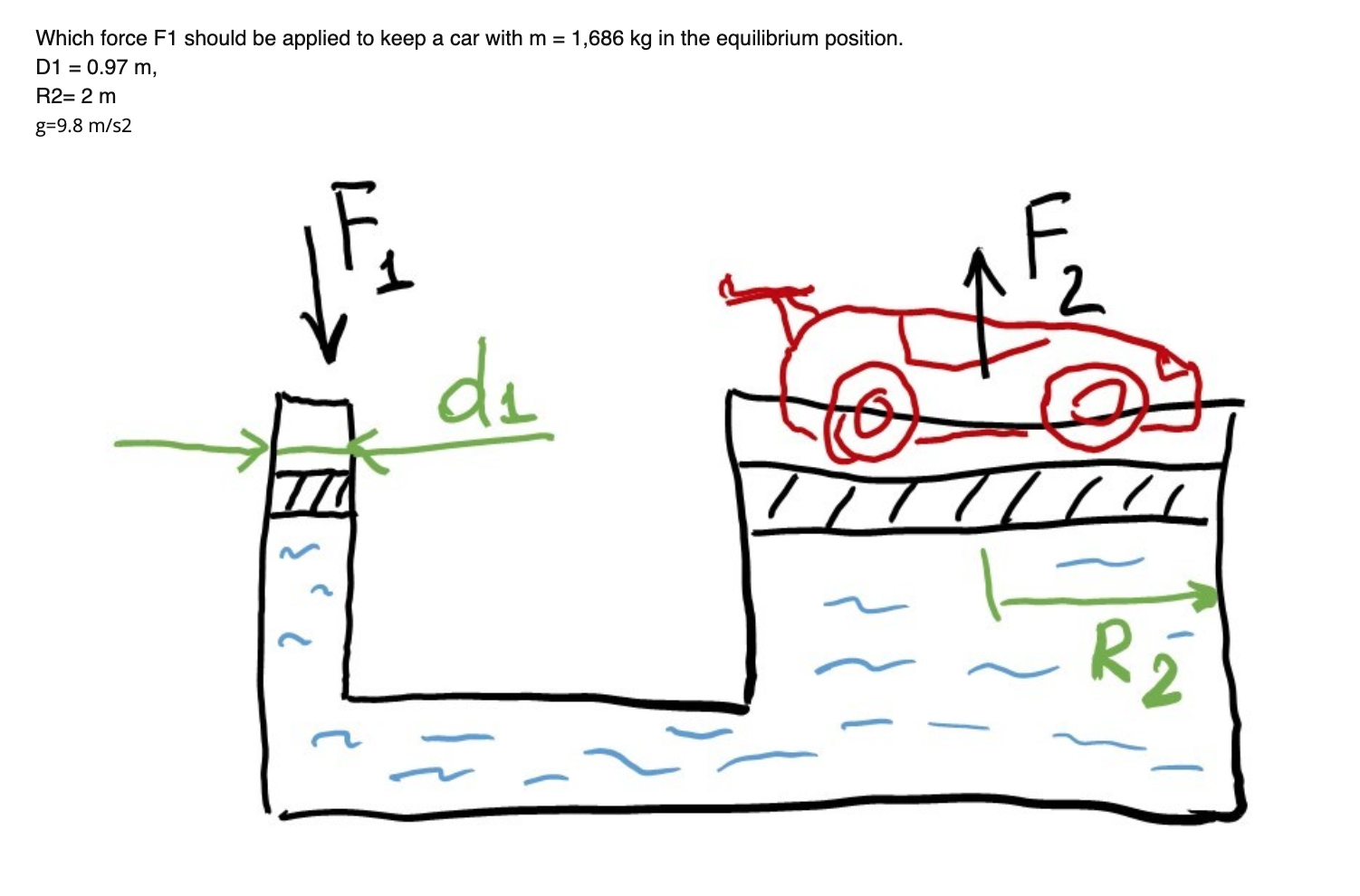 Solved Which force F1 should be applied to keep a car with m | Chegg.com