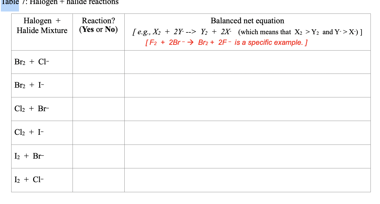 Solved Table 7: Halogen + halide reactions Halogen + Halide | Chegg.com