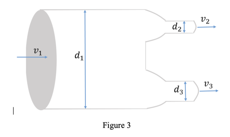 Solved Figure 3 shows the top view of a horizontal pipe | Chegg.com