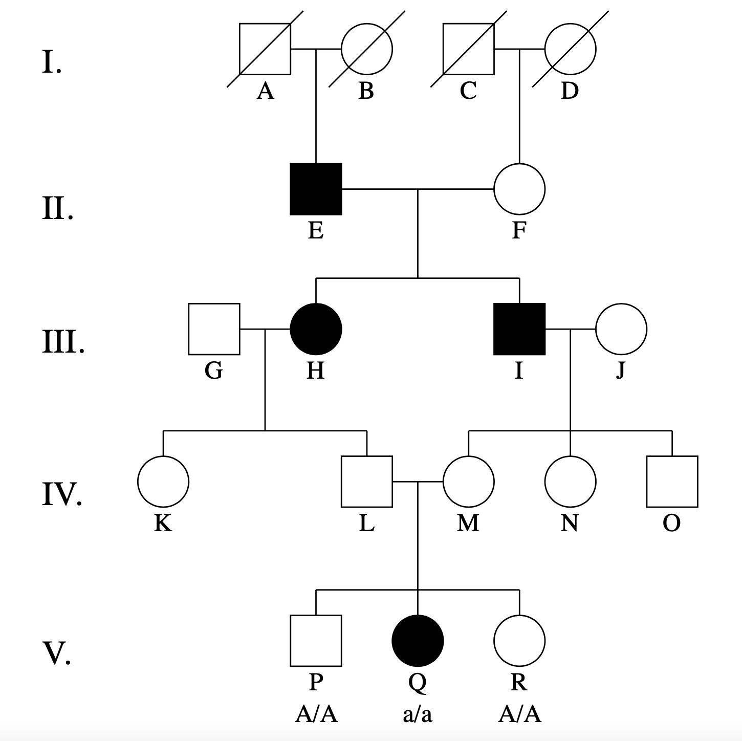 Solved Identify the most likely inheritance pattern and then | Chegg.com Solved Identify the most likely inheritance pattern and then | Chegg.com