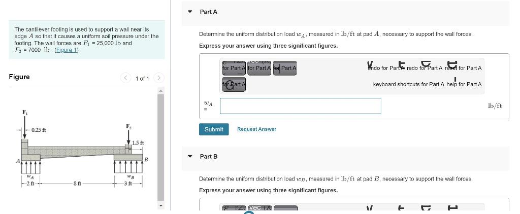 Solved Determine the uniform distribution load wB, measured | Chegg.com