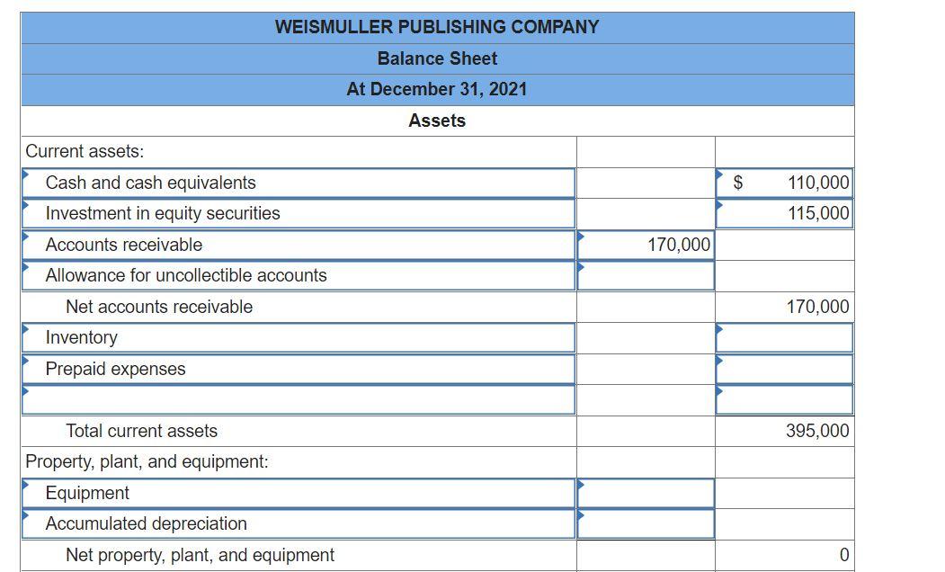 Solved The following is the ending balances of accounts at | Chegg.com