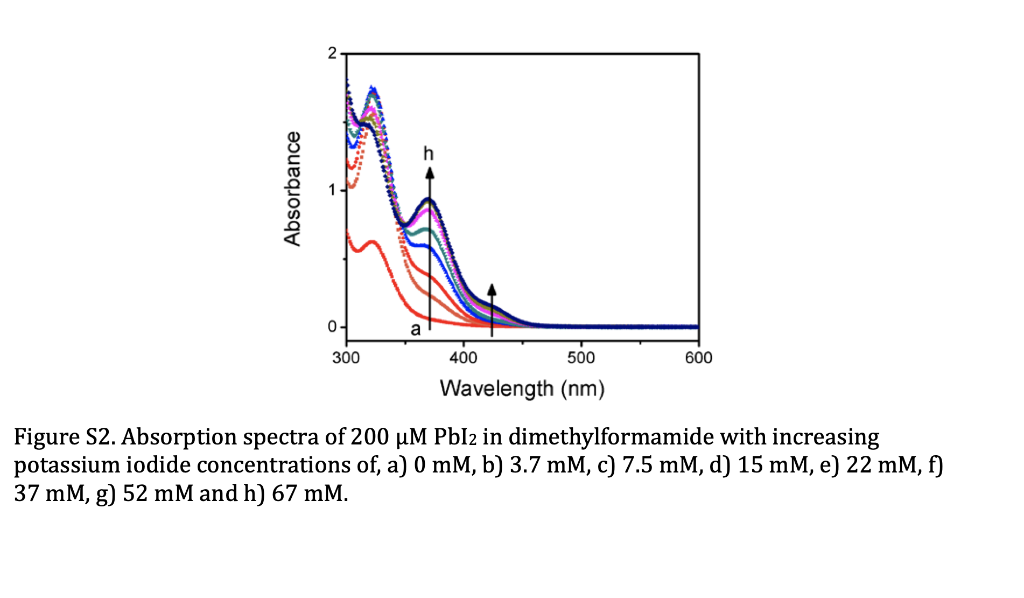 Solved How much potassium iodide did they add to the 200 uM | Chegg.com